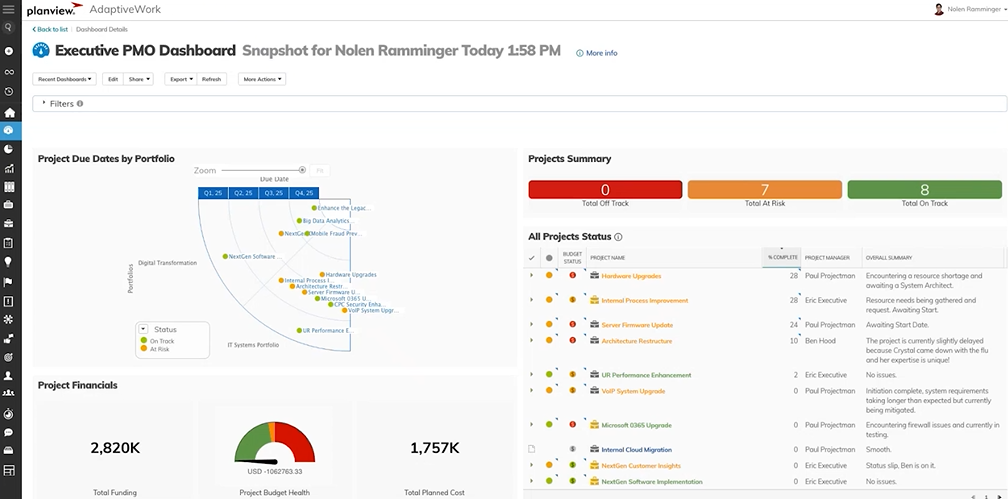 Navigating Uncertainty Project Management - Planview